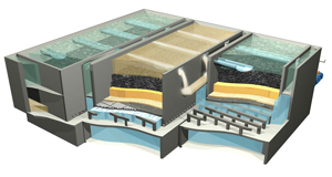 Filtraflo™ TGV | Veolia Water Technologies